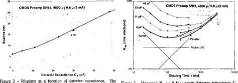 Figure 2 From Performance Analysis Of Phoswich Apd Detectors And Low