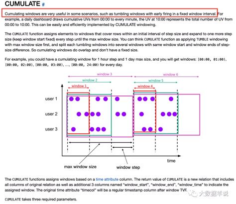 Flink Sql知其所以然：大家都用 Cumulate Window 计算累计指标啦 51cto Com