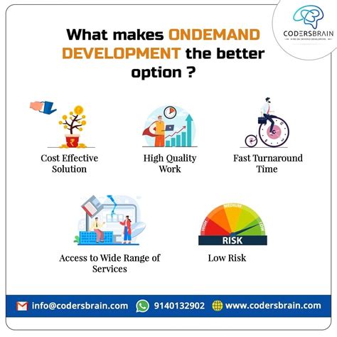 Codersbrain On Linkedin Startupgrowth Ondemanddevelopers Programmers Techhiring Codersbrain