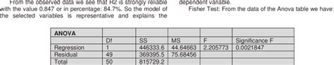 elements of description of regression analysis download scientific