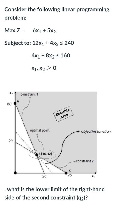 Solved Consider The Following Linear Programming Problem