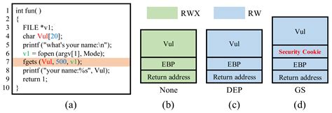 Applied Sciences Free Full Text Aemb An Automated Exploit Mitigation Bypassing Solution