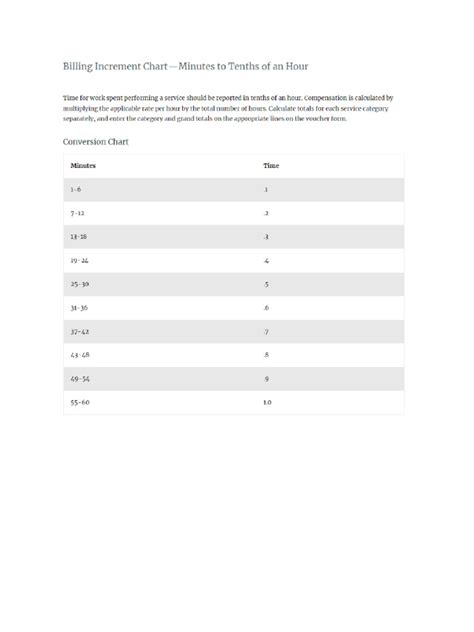 ch 6 incremental billing chart pdf
