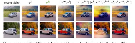 Figure 3 From Controlvideo Adding Conditional Control For One Shot
