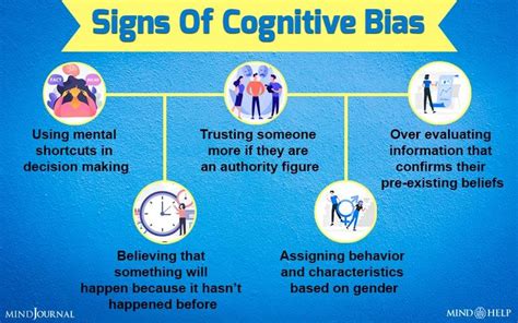 Кагнітыўныя ўхілы пры прыняцці рашэнняў і як іх пазбегнуць Klutch