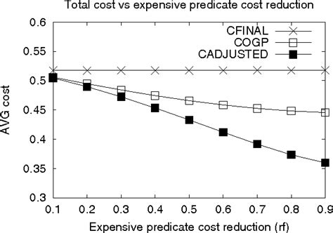 Figure 16 From Optimization Of Multi Version Expensive Predicates