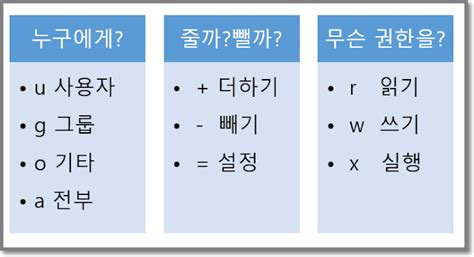 It 네트워크 기초 학습 리눅스 Linux 기초 및 기본 명령어 정리 Centos7