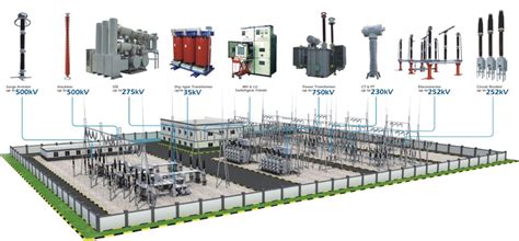 Primaty Substation Parts Google Search Electrical Engineering