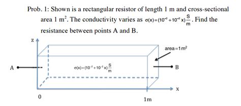 Solved Shown Is A Rectangular Resistor Of Length 1 M And