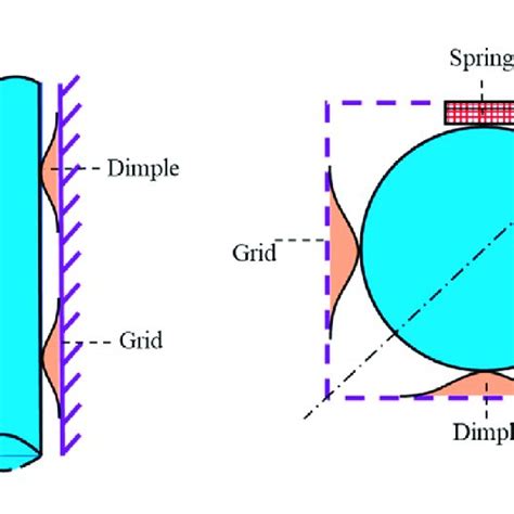 Schematic Diagram Of Elastic Constraints Download Scientific Diagram