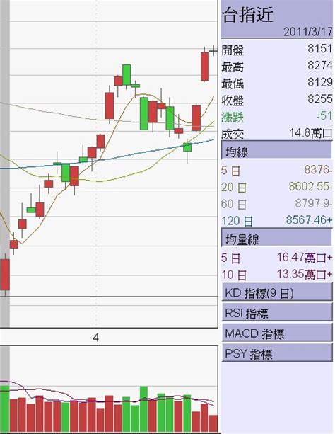 美股當沖適合使用擺盪系統還是趨勢系統？一 幣圖誌bituzi 挑戰市場規則