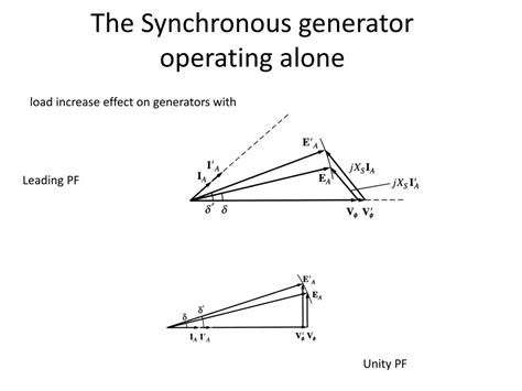 Ppt Synchronous Machines Ac Generators Powerpoint Presentation Free Download Id 2303397