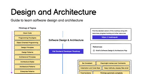Software Design And Architecture Roadmap Software Design And Architecture Roadmap