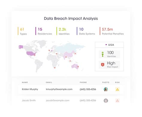 Data Breach Analysis Securiti