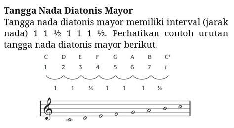 Detail Contoh Tangga Nada Diatonis Koleksi Nomer 21