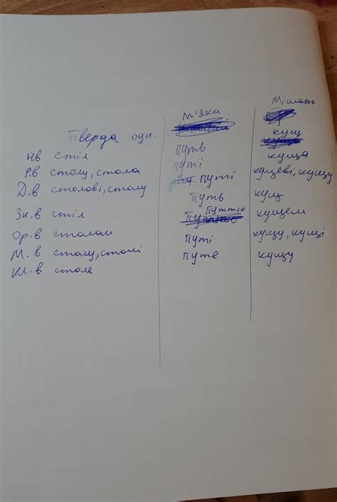 ПЖ ДОПОМОЖІТЬ дам 50 б Заповни таблицю відмінювання іменників відміни Школьные Знания Com