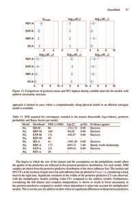 Bayesian System Identification For Structures Considering Spatial And