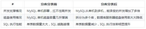 MySQL GitBook
