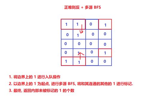 Bfs 算法专题(四):多源 Bfs多源bfs Csdn博客 Bfs 算法专题(四):多源 Bfs多源bfs Csdn博客