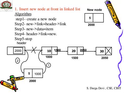 Linked Lists In Data Structures Pdf