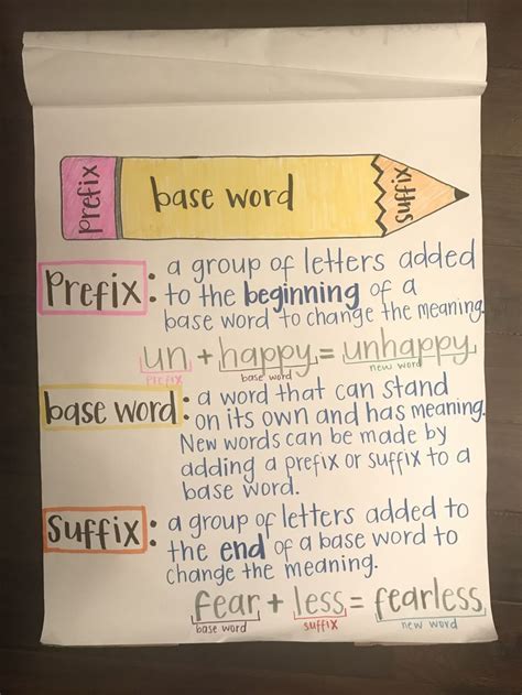 Prefixes Anchor Chart Prefixes Teaching Teacherlife Teaching Prefixes Anchor Charts