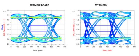 Ddr4 Ultrascale Toolkit Ads Crosstalk Influence On Eye
