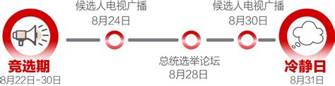 新加坡总统选举2023