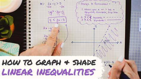 Graphing Linear Inequalities How To Shade And Find The Solution Set Math Hacks Youtube
