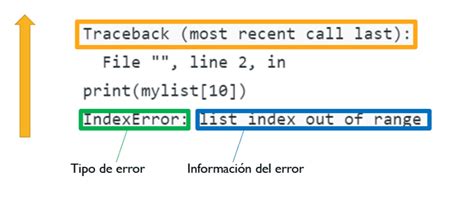Manejo De Errores En Python Marzo 2025