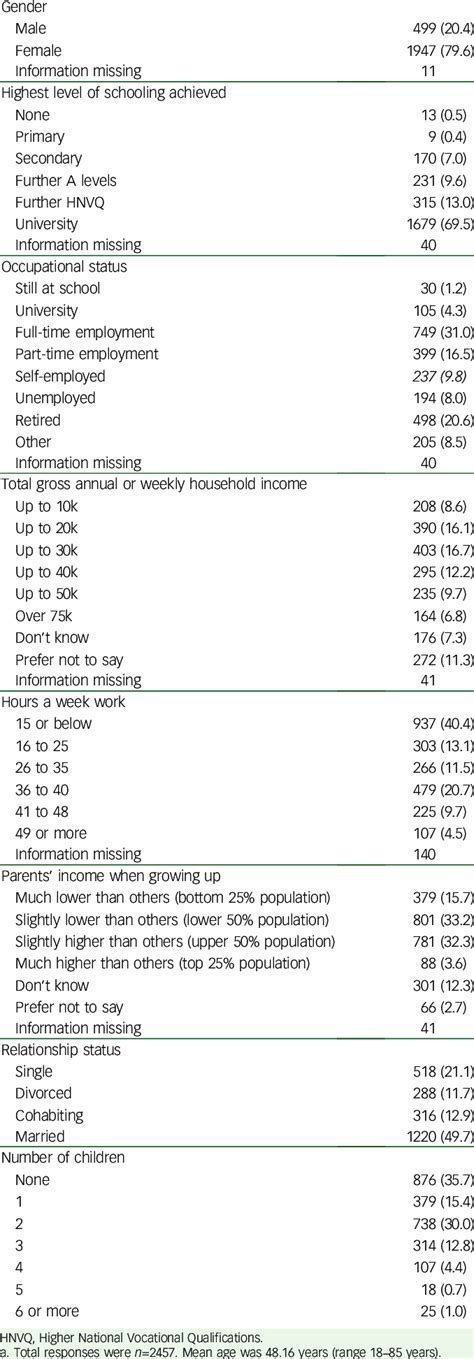 Demographic Information On Mooc Participants Potential Respondents A Download Table