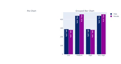 Python How To Custom Order The X Axis Category Orders In Plotly