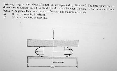 two very long parallel plates of length 2l are separated by distance b