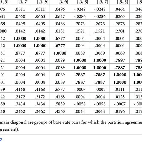 Contingency Table Structure For Two Binary Attributes J And L