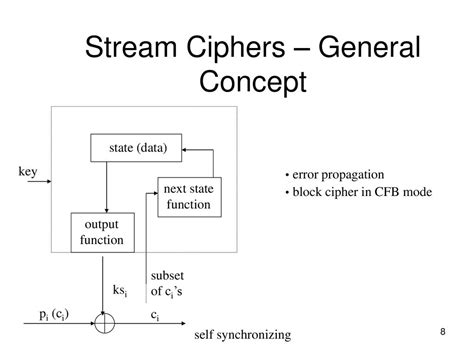 introduction to practical cryptography ppt download