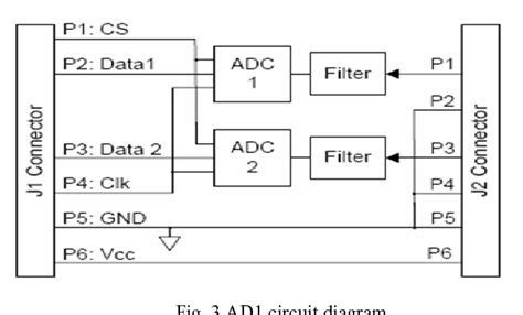 Uncertainty Evaluation Of A THD Meter Based On FPGA Platform Semantic Scholar