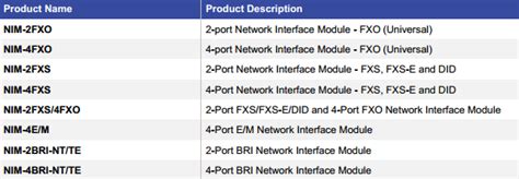 New Cisco NIM Cards For Cisco ISR Family Router Switch Blog