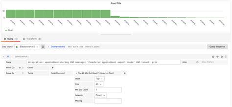 Dashboard For Tenants With No Elasticsearch Log Values Dashboards