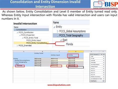 Fccs Valid Intersection Examples Pdf