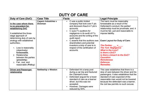 Tort Case Law Revision Duty Of Care Duty Of Care Doc Case Title