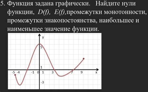5 Функция задана графически Найдите нули функции D F E F промежутки монотонности