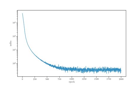 Variational Sparse Log Cox Gaussian Process — Études For Machine