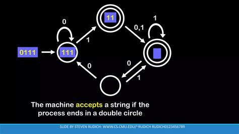 Deterministic Finite Automata Dfa Pdf