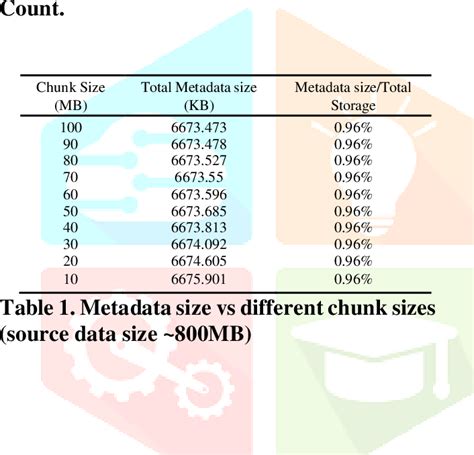 Table 1 From A Secure Backup System Using Multi Cloud And Fog Computing Semantic Scholar