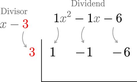 Dividing Polynomials — Long Division Synthetic Division And More
