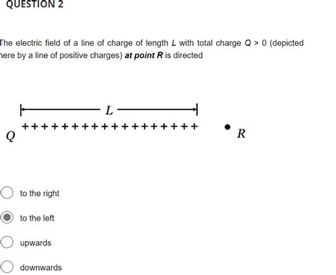 Solved The Electric Field Of A Line Of Charge Of Length L