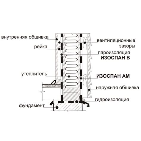 Гидро-ветрозащитная паропроницаемая мембрана Изоспан AM цена