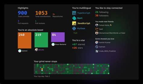 Talha Balaj On Linkedin Github Githubwrapped