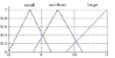 R Is Safe Distance And R Is Maximum Communication Range Download Scientific Diagram