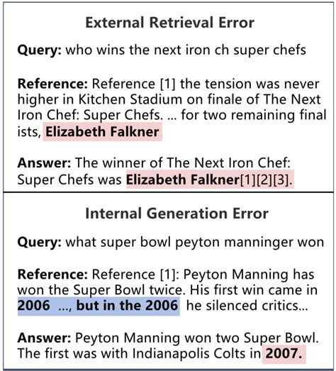 논문 리뷰 Retrieving Rethinking And Revising The Chain Of Verification