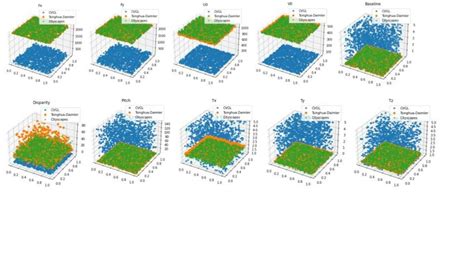 Statistical Comparison Of Camera Parameters From 3 Datasets Used Blue
